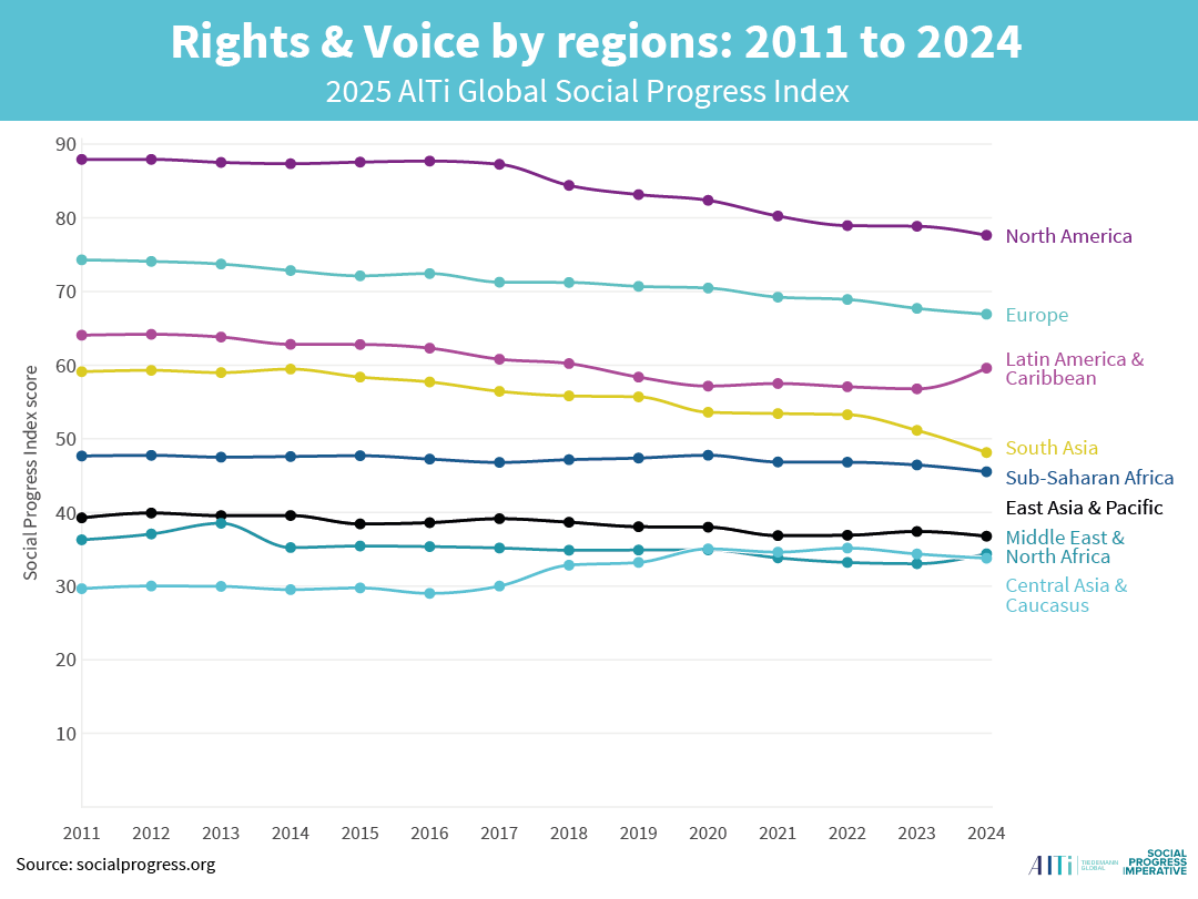AlTi Global Social Progress Index